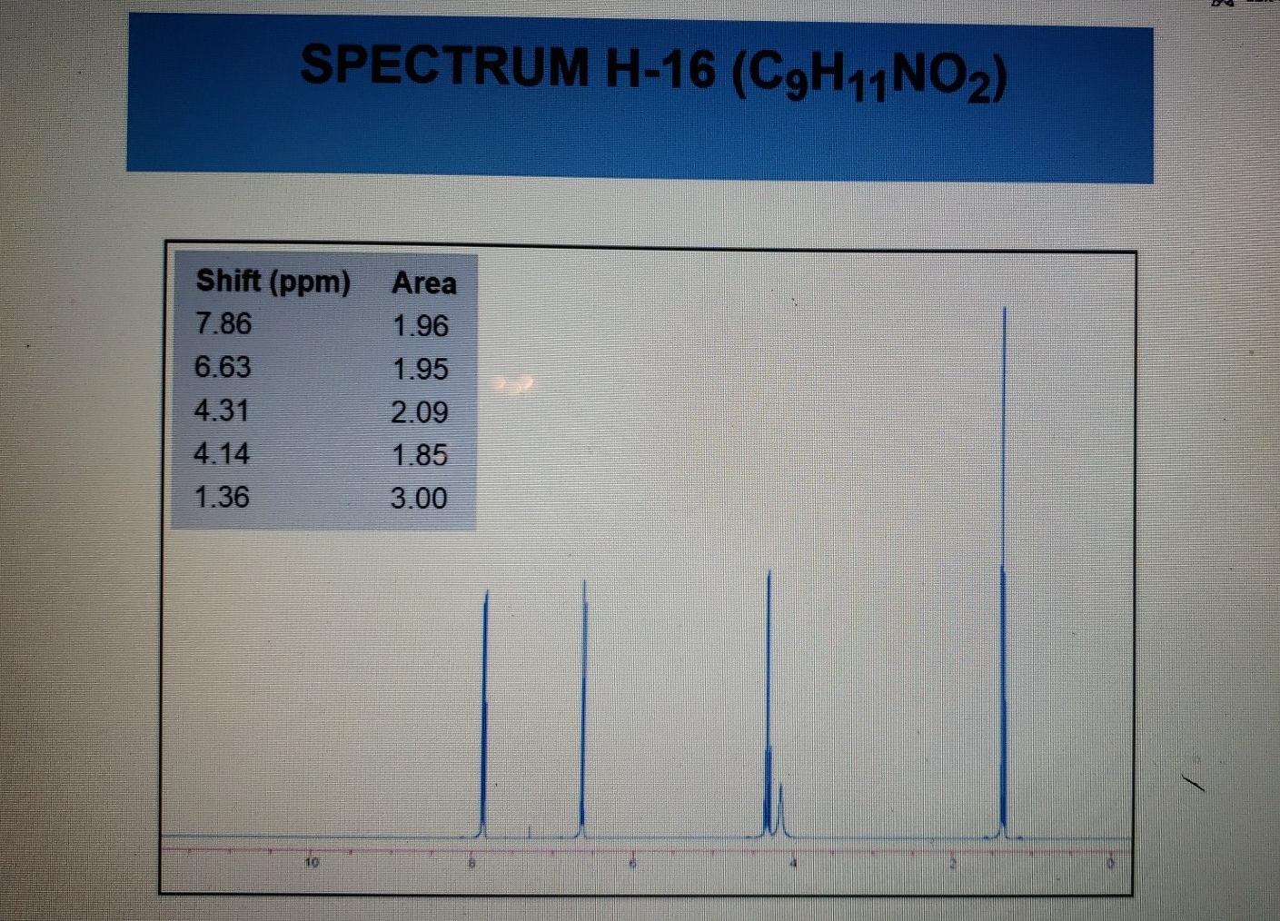 Solved SPECTRUM H-16 (C7H11 NO2) Shift (ppm) 7.86 6.63 4.31 | Chegg.com