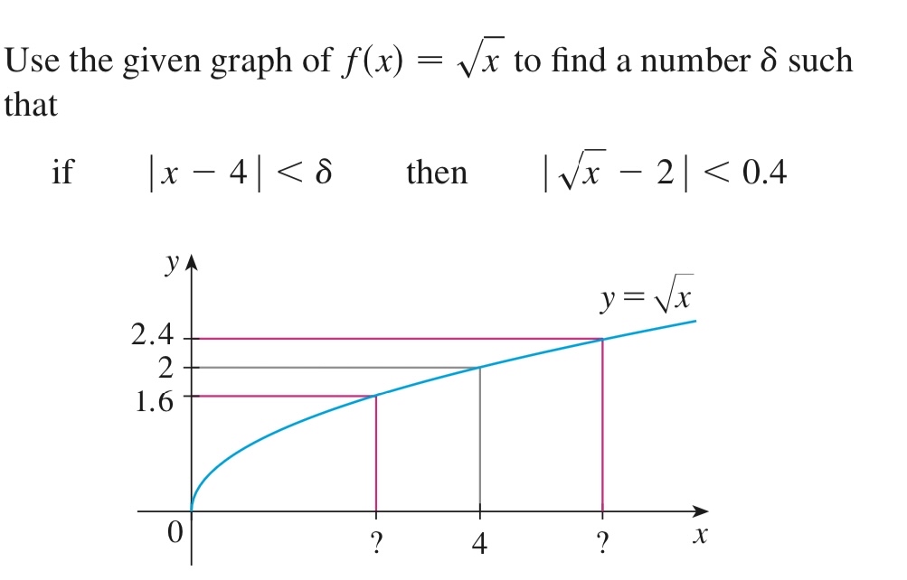 Solved Use the given graph of f(x)=x2 ﻿to find a number δ | Chegg.com