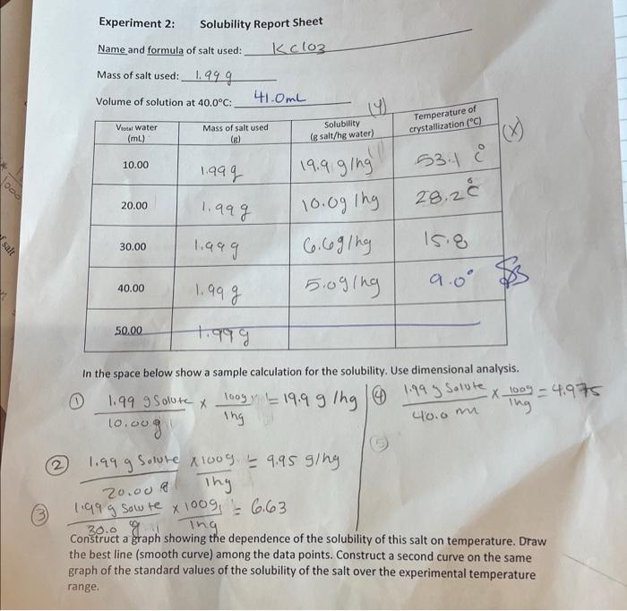 Solved Experiment 2: Solubility Report Sheet Name and | Chegg.com