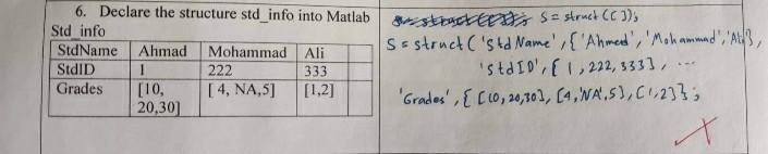 Solved 6. Declare the structure std_info into Matlab. | Chegg.com