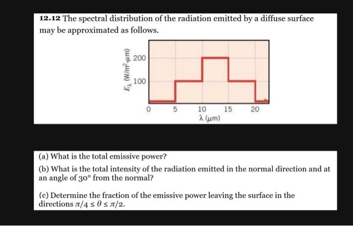 Solved 12.12 The spectral distribution of the radiation | Chegg.com