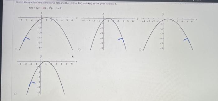 Solved Swetch the graph of the nane cerve rifg and the | Chegg.com