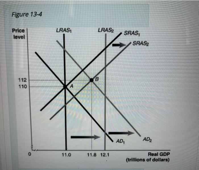 Solved Figure 13-4 LRAS1 LRAS2 Price level SRAS, SRAS2 В 112 | Chegg.com