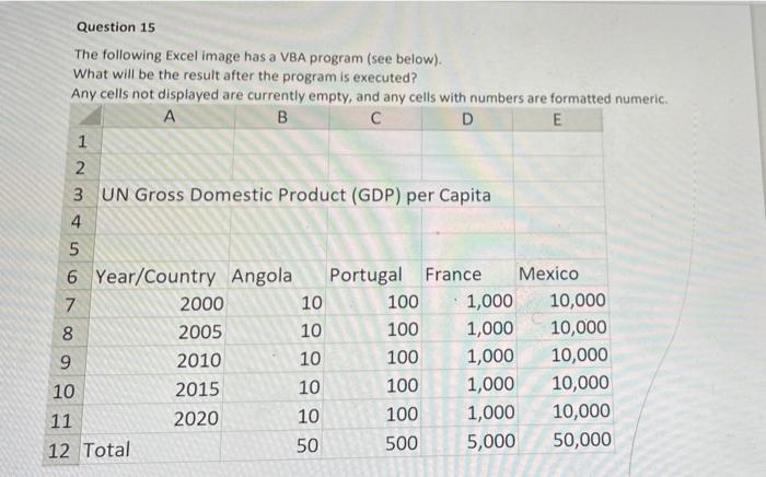 Solved Question 15 The following Excel image has a VBA | Chegg.com