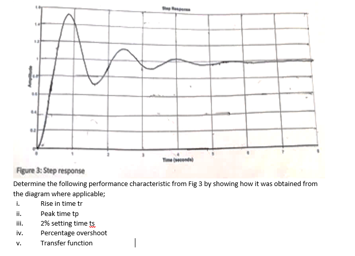 Solved Determine the following performance characteristic | Chegg.com