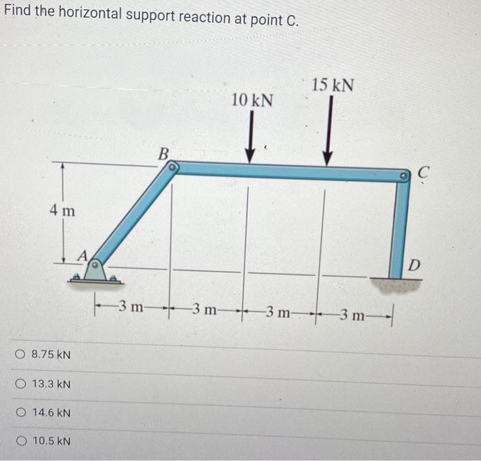 Solved Find the horizontal support reaction at point C. | Chegg.com
