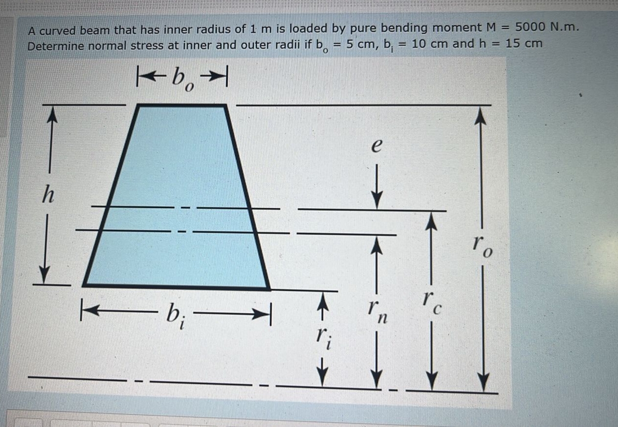 Solved A curved beam that has inner radius of 1m ﻿is loaded | Chegg.com