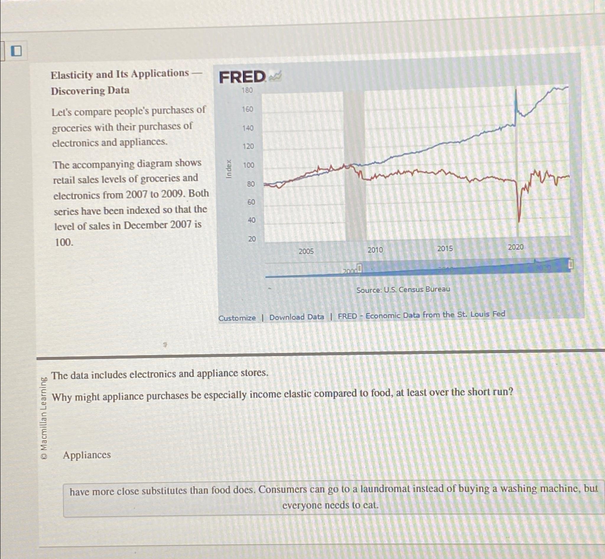 Solved Elasticity and Its Applications Discovering DataLet's | Chegg.com