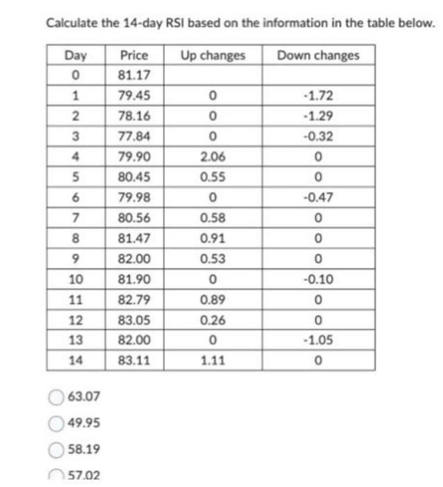 Solved Calculate the 14-day RSI based on the information in | Chegg.com