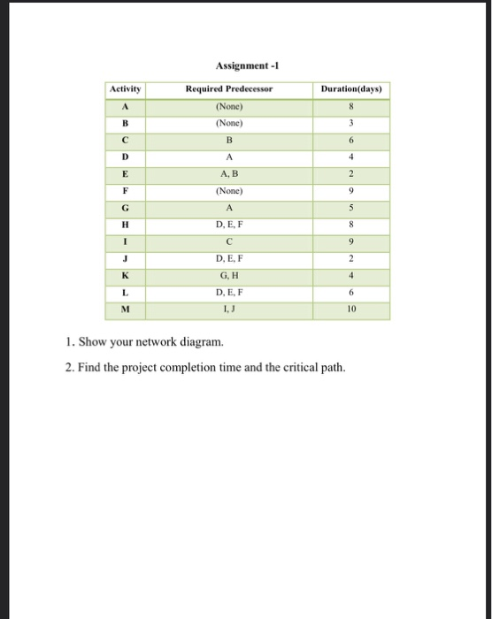 Solved Assignment- Activity Duration days) A Required | Chegg.com