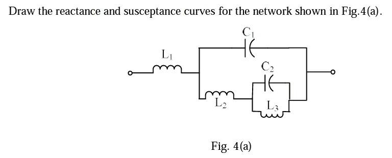 Draw the reactance and susceptance curves for the | Chegg.com