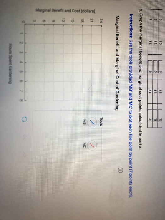 Solved b. Graph the marginal benefit and marginal cost | Chegg.com