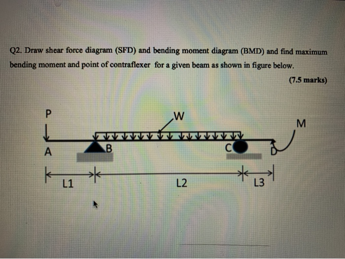 Solved Q2. Draw shear force diagram (SFD) and bending moment | Chegg.com