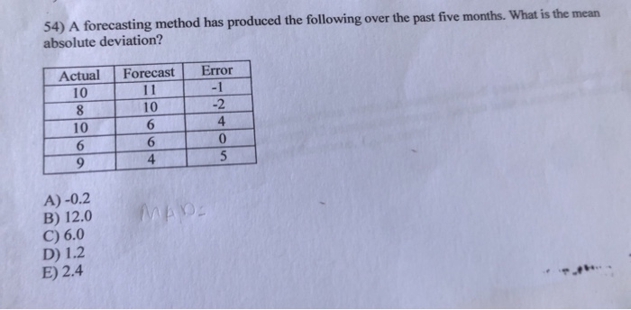 Solved 54) A forecasting method has produced the following | Chegg.com