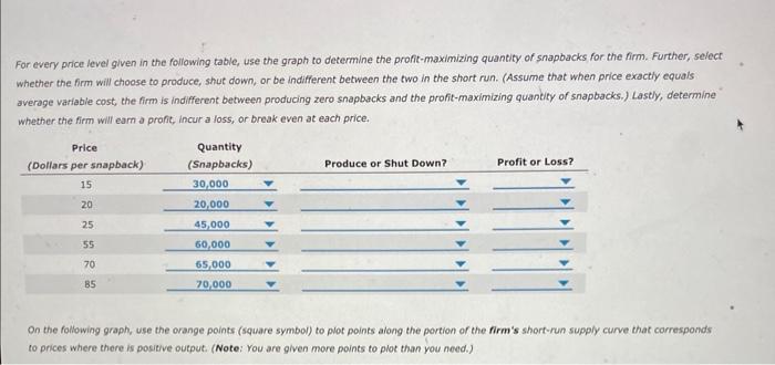 Solved 5. Deriving the short-run supply curve The following | Chegg.com