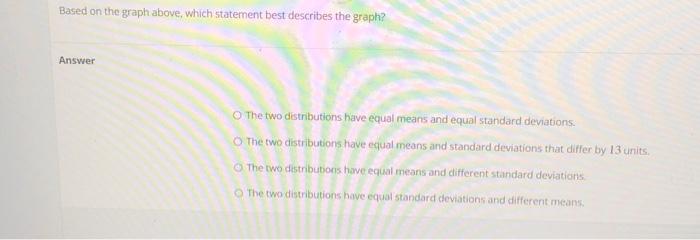 Solved The following is a graph of two normal distributions | Chegg.com