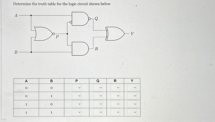Determine the truth table for the logic circuit shown | Chegg.com