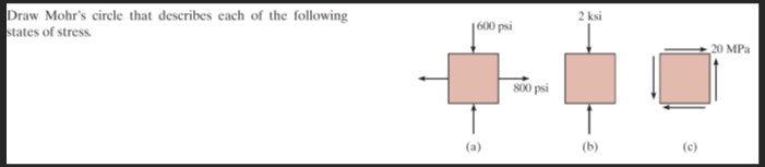 Solved Draw Mohr's circle that describes each of the | Chegg.com