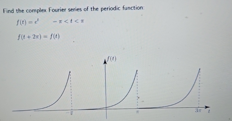Solved Find the complex Fourier series of the periodic | Chegg.com