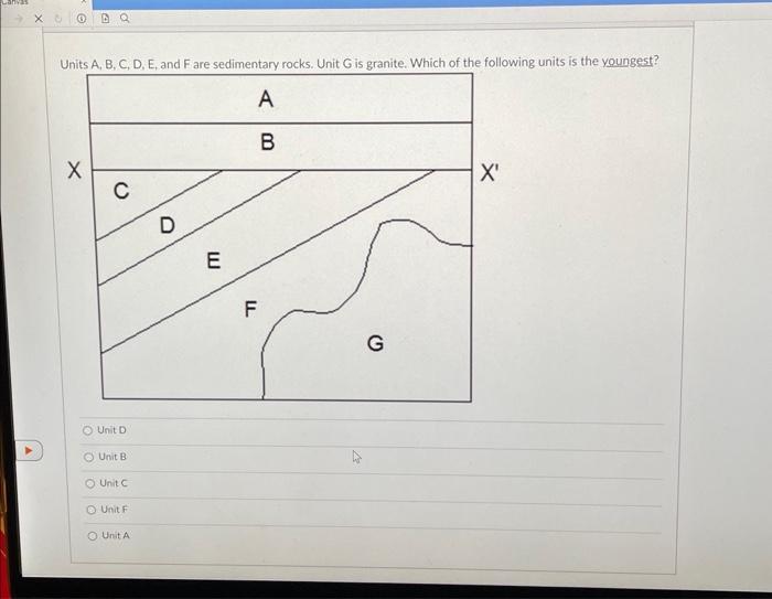 Units A, B, C, D, E, and F are sedimentary rocks. | Chegg.com