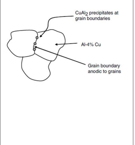 Solved Briefly explain the key concepts regarding this | Chegg.com