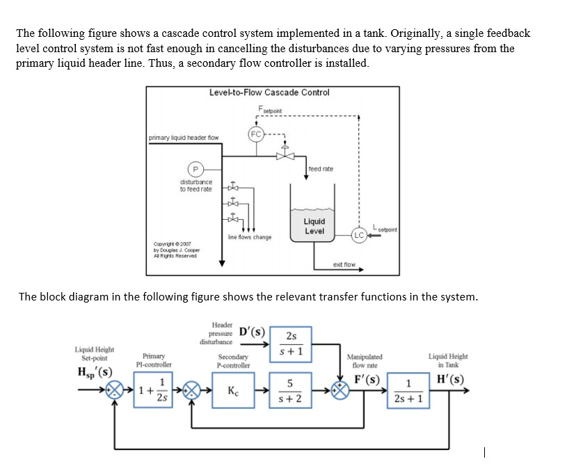Solved The following figure shows a cascade control system | Chegg.com