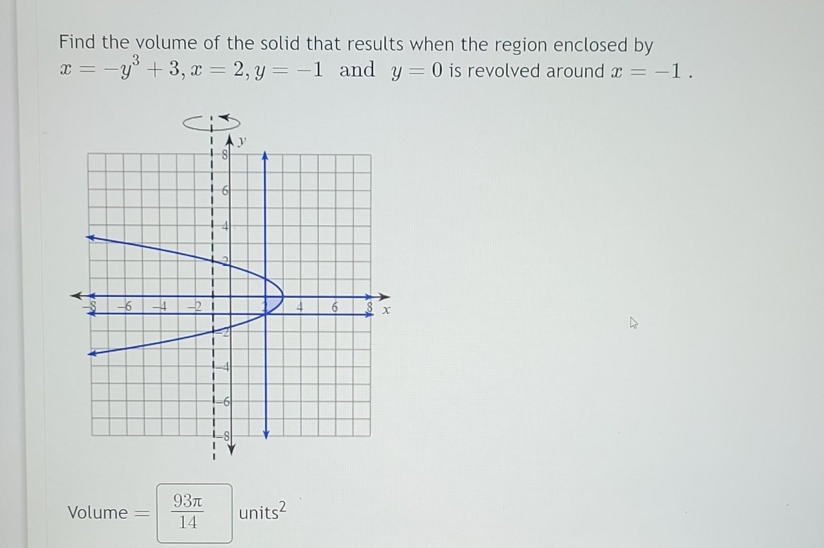 Solved Find the volume of the solid that results when the | Chegg.com