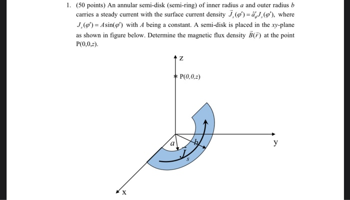 Solved (50 points) An annular semi-disk (semi-ring) of inner | Chegg.com