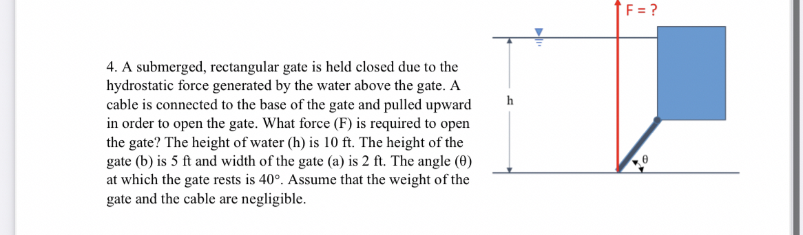 Solved A submerged, rectangular gate is held closed due to | Chegg.com