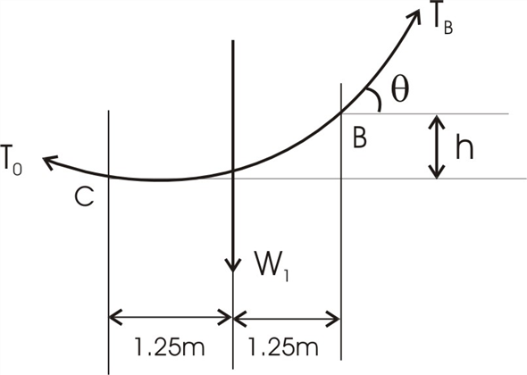 Solved: Chapter 7 Problem 107P Solution | Vector Mechanics For Engineers: Statics 7th Edition ...