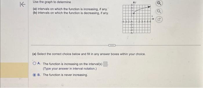 Solved Use the graph of f to determine intervals where f is | Chegg.com