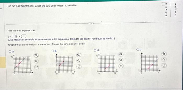 Solved Find the least squares line. Graph the data and the | Chegg.com