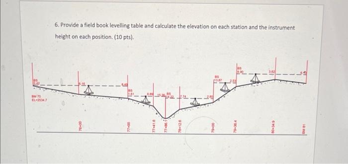 Solved 6. Provide a field book levelling table and calculate | Chegg.com