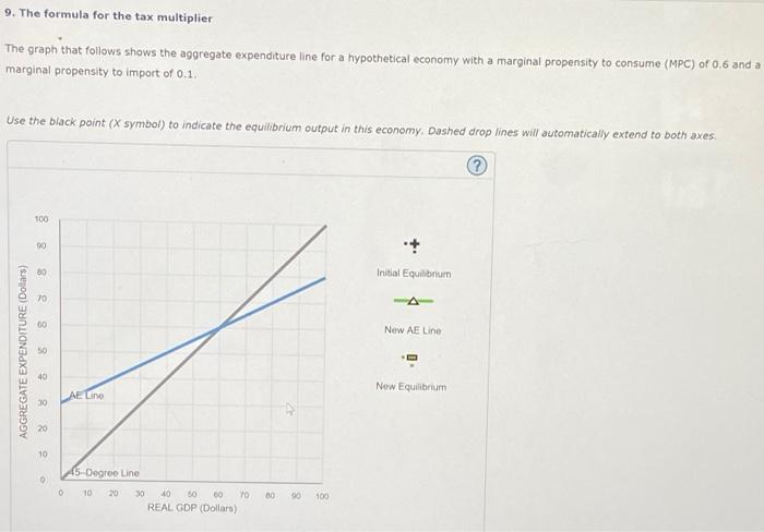 9. The formula for the tax multiplier The graph that | Chegg.com