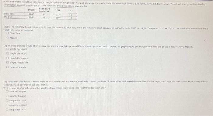 Solved retatively mare expensive? New York Madrid tingle bar | Chegg.com