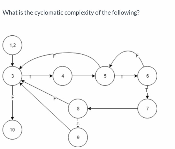 Solved What is the cyclomatic complexity of the following? | Chegg.com