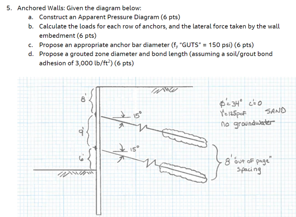 Solved Anchored Walls: Given the diagram below:a. ﻿Construct | Chegg.com