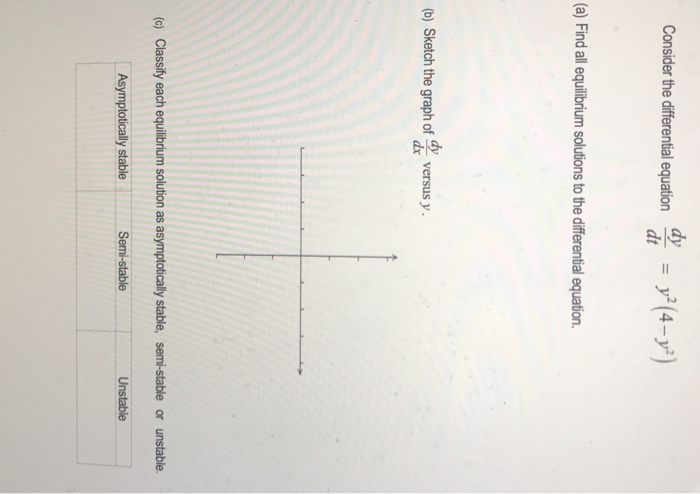 Solved Consider the differential equation dy dt = y2 (4-y?) | Chegg.com Solved Consider the differential equation dy dt = y2 (4-y?) | Chegg.com