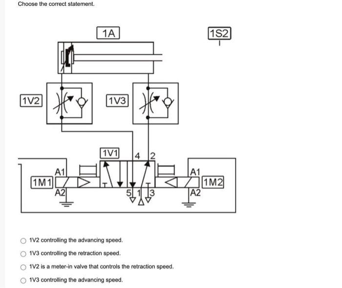 Solved 1V1 valve in the pneumatic circuit below is actuated | Chegg.com