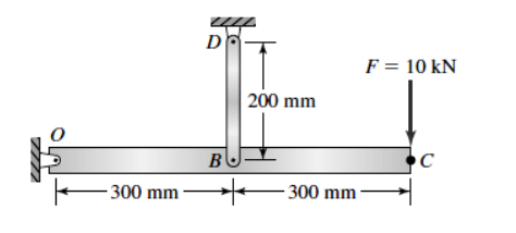 Solved Question 1 (50P) ﻿Beam OC shown in the figure | Chegg.com