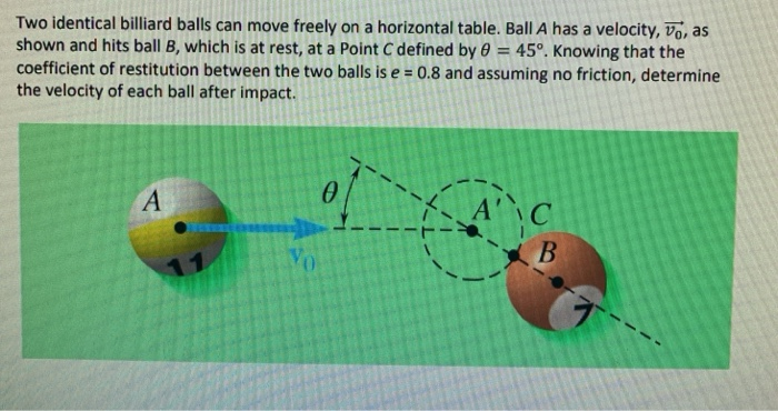 Solved Two identical billiard balls can move freely on a | Chegg.com