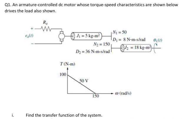 Solved Q1. ﻿An armature-controlled dc motor whose | Chegg.com