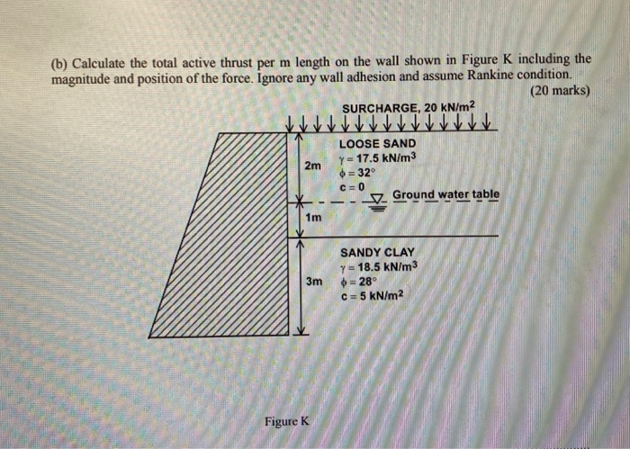 Solved (b) Calculate the total active thrust per m length on | Chegg.com