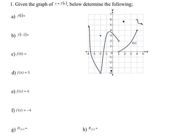 Solved 1 Given The Graph Of V F X Below Determine The