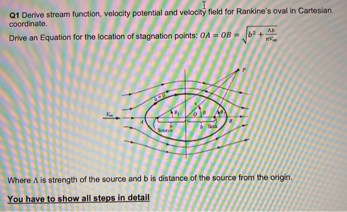 Solved Q1 Derive stream function, velocity potential and | Chegg.com