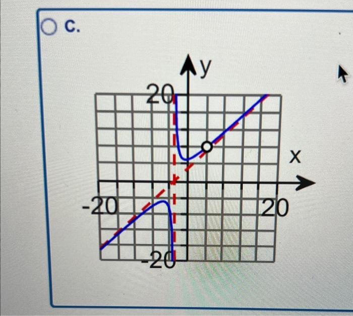 Solved x+22 - 19-20 a. Graph the function f(x)= by hand | Chegg.com