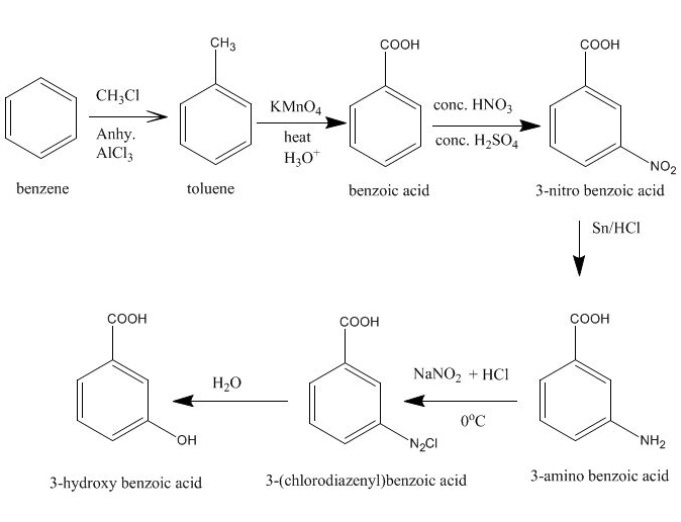 Solved COOH COOH CH3C1 0=0=o=0 KMnO4 conc. HNO3 Anhy. AICI: | Chegg.com