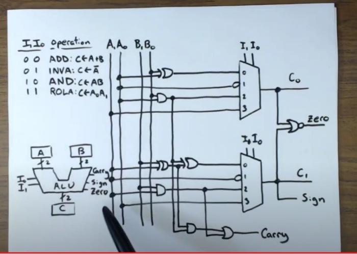 Solved 1) Write a sequence of instructions to subtract | Chegg.com