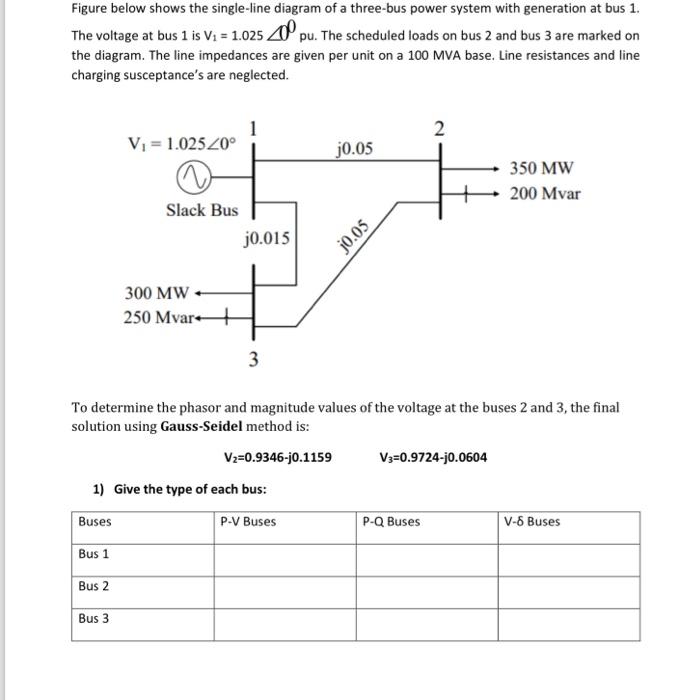 Figure below shows the single-line diagram of a | Chegg.com