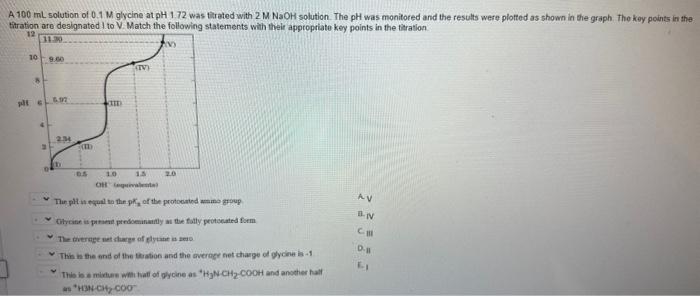 Solved A 100 mL solution of 0.1M glycine at pH 1.72 was | Chegg.com